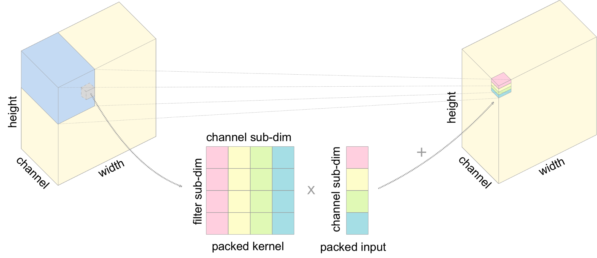 Automating Optimization Of Quantized Deep Learning Models On Cuda Wuwei Lin